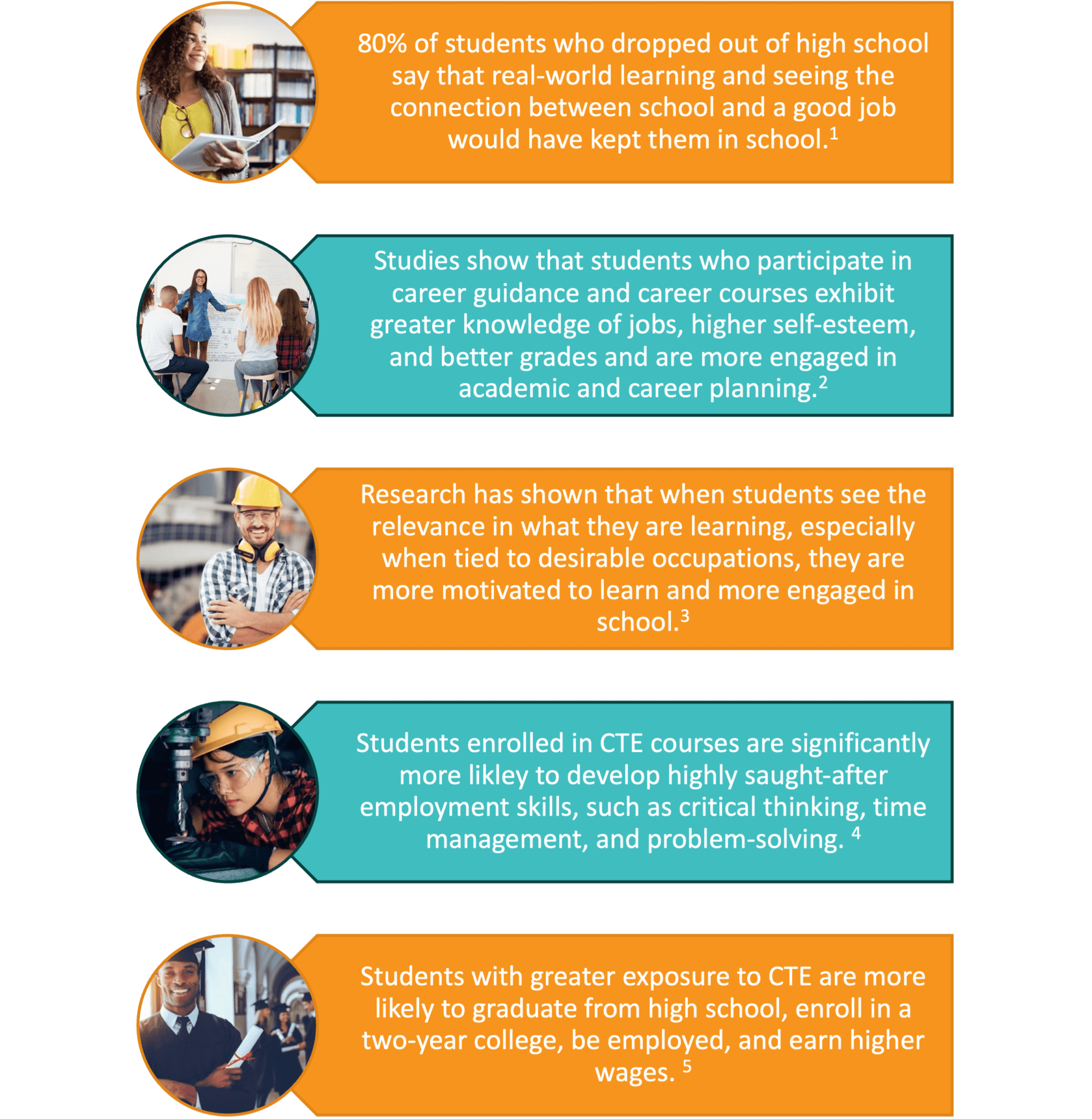 Success Through Career-Connected Learning - Pathway2Careers