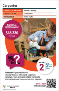 Free Career Cluster Posters and Insights - Pathway2Careers