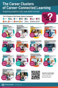Free Career Cluster Posters and Insights - Pathway2Careers