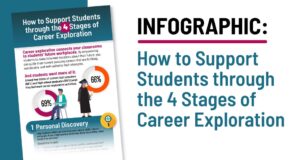 Educator's Guide to the 4 Stages of Career Exploration - Pathway2Careers